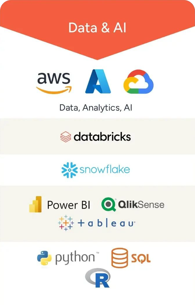 Our brands - Tenth Revolution Group